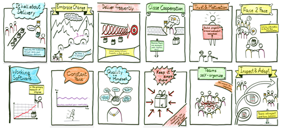 Understanding The Power of Basics: How to build an engaging culture ...